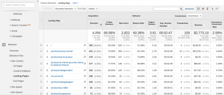 How to use Google Analytics to Improve your Website?