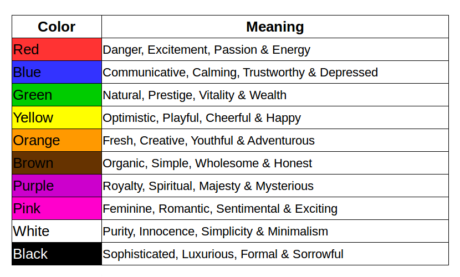 Colors in UI design : Tips & Tricks to Use Color Wisely