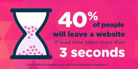 How Using Skeleton Screens Can Help Enhance UX